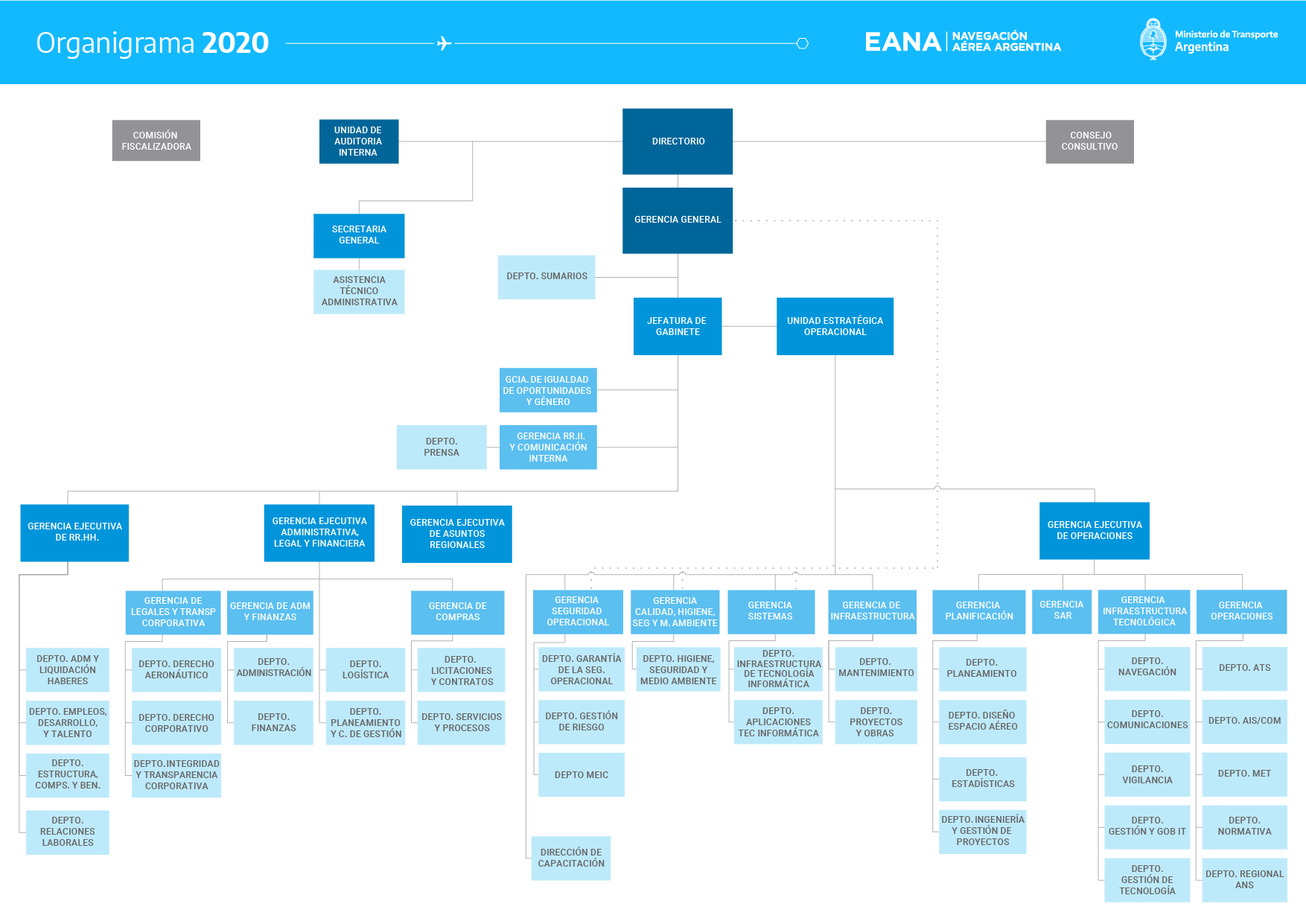 Institucional | EANA